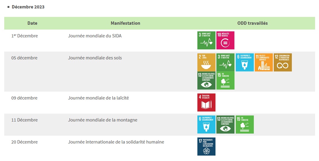 Les rendez-vous de l'EDD (et les ODD associés) - Décembre 2023 - EDD - AGENDA 2030 - Lycée ...